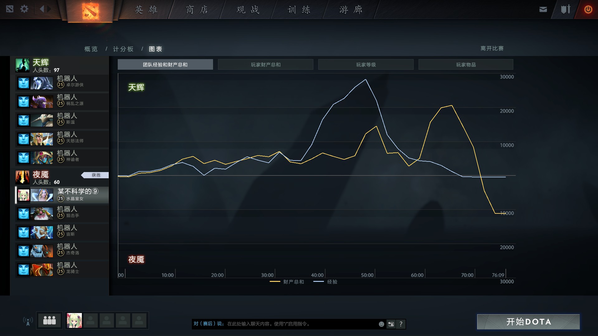 Steam Community :: Dota 2