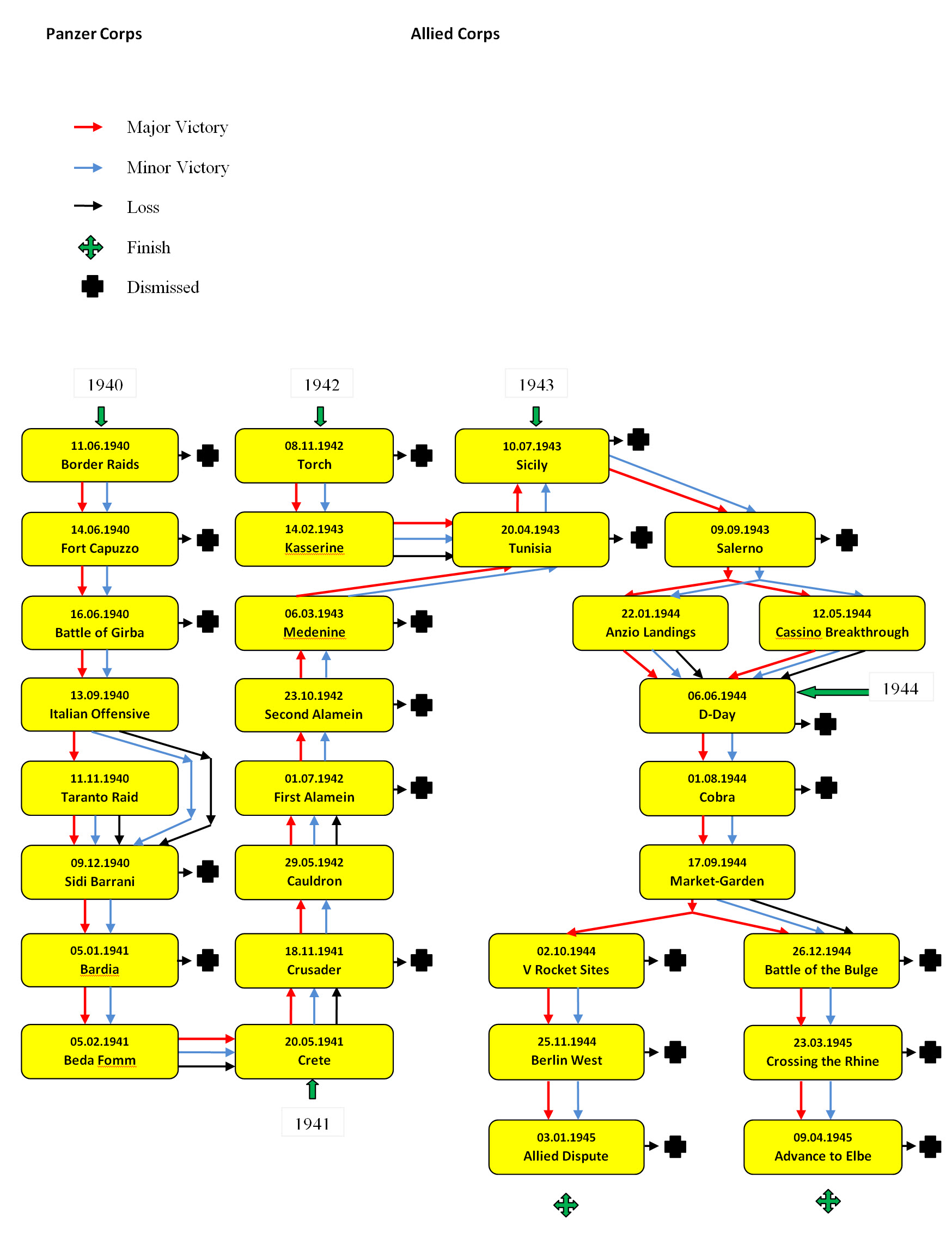 Steam Community :: Guide :: Game Trees: All Campaigns and DLC's